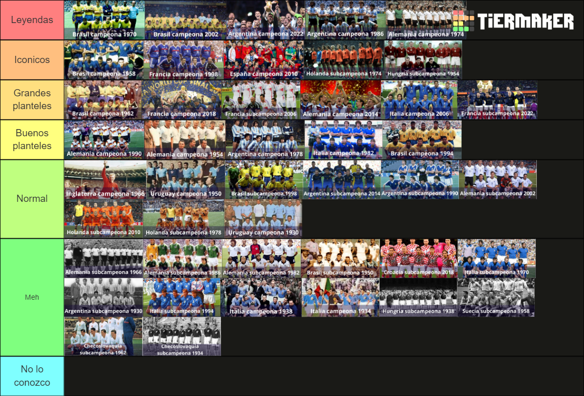 Campeones y Sub campeones de los mundiales Tier List (Community ...