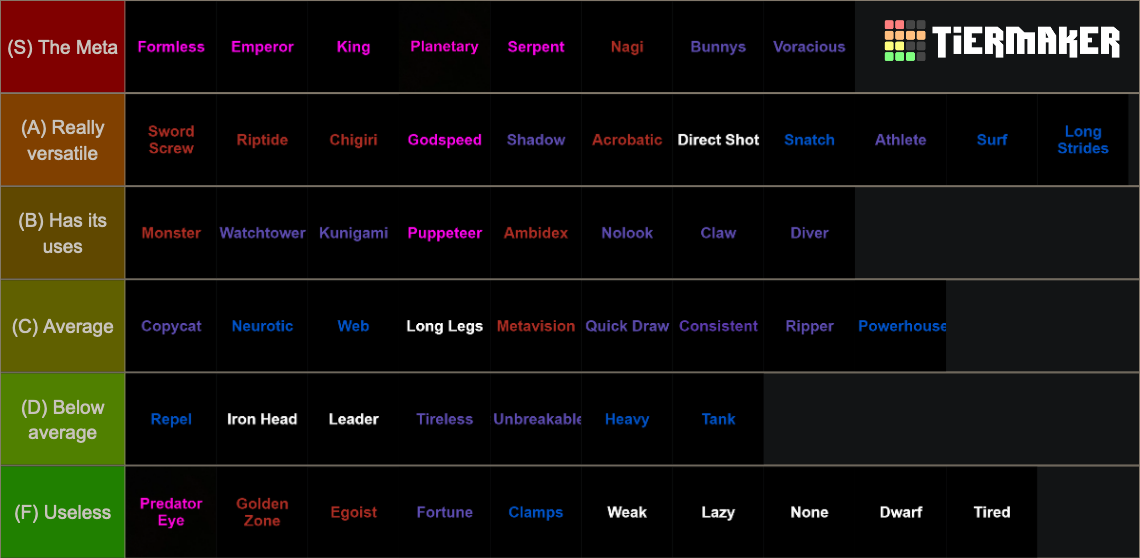 Locked Tierlist (Planetary) Tier List (Community Rankings) - TierMaker