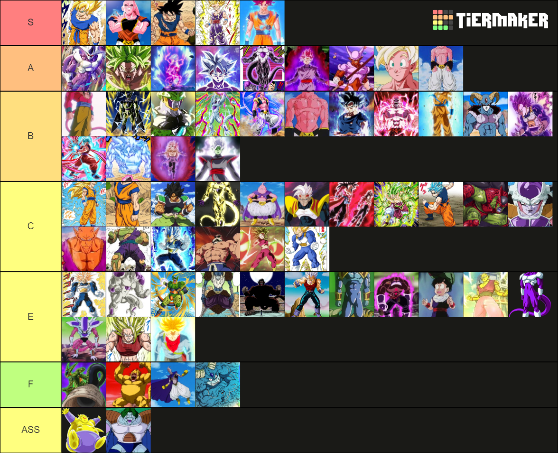All Dragon Ball Forms Tier List (Community Rankings) - TierMaker