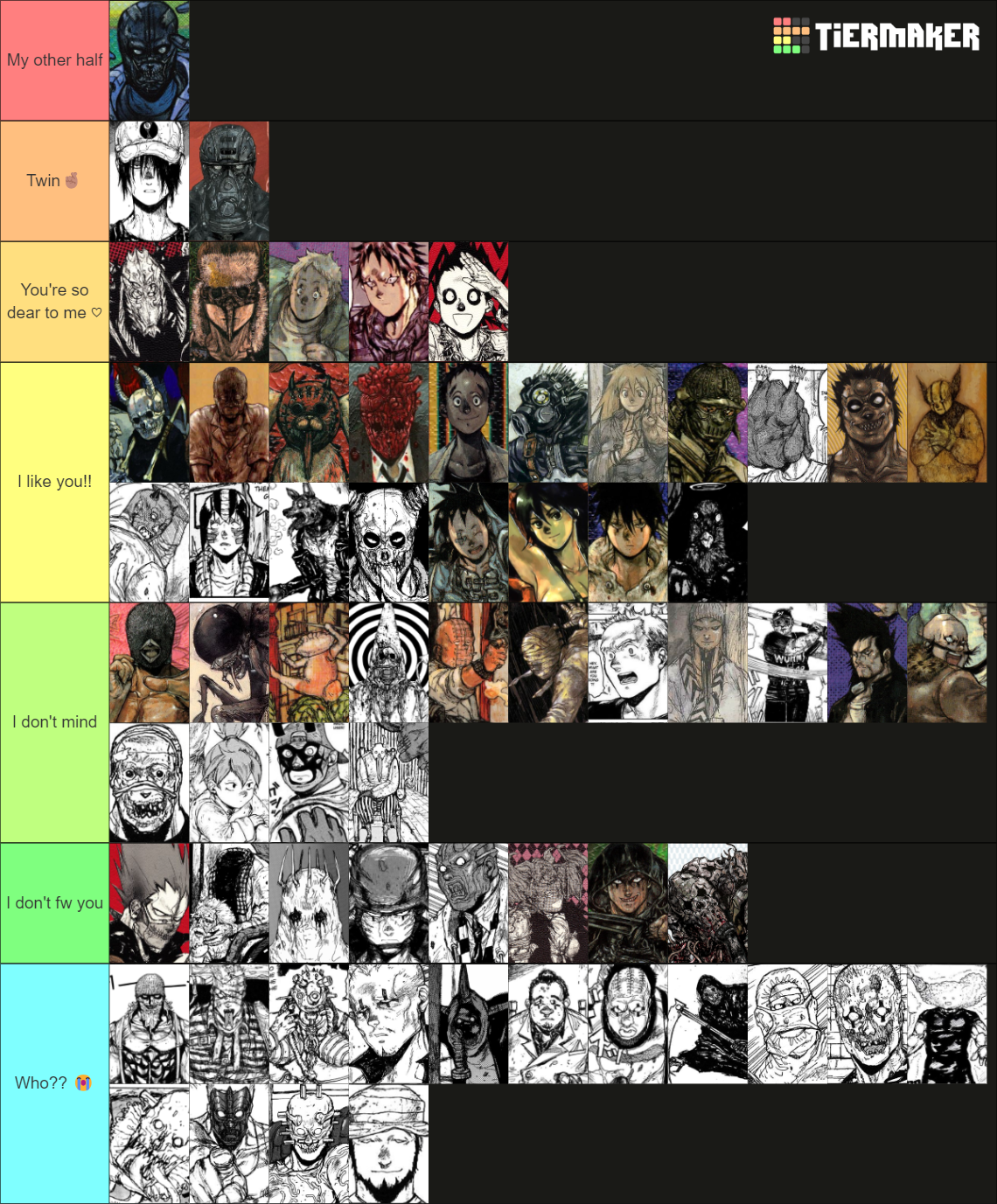 Dorohedoro Character Tier List (Community Rankings) - TierMaker