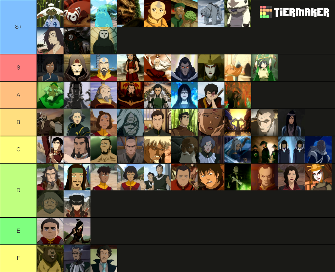 Avatar Aang and Korra series all characters Tier List (Community ...