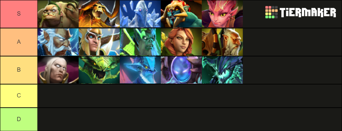 Recent Dota Tier Lists - TierMaker