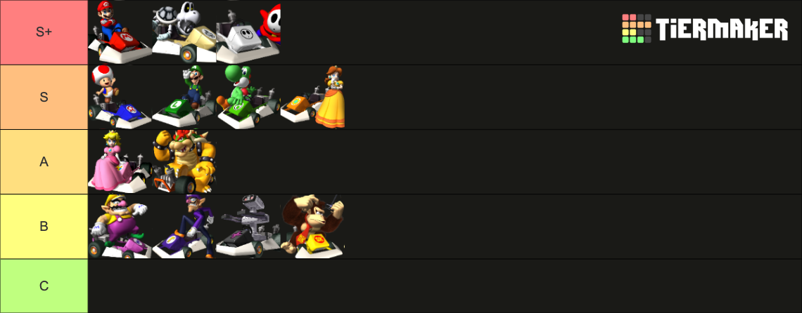 Mario Kart DS characters Tier List (Community Rankings) - TierMaker