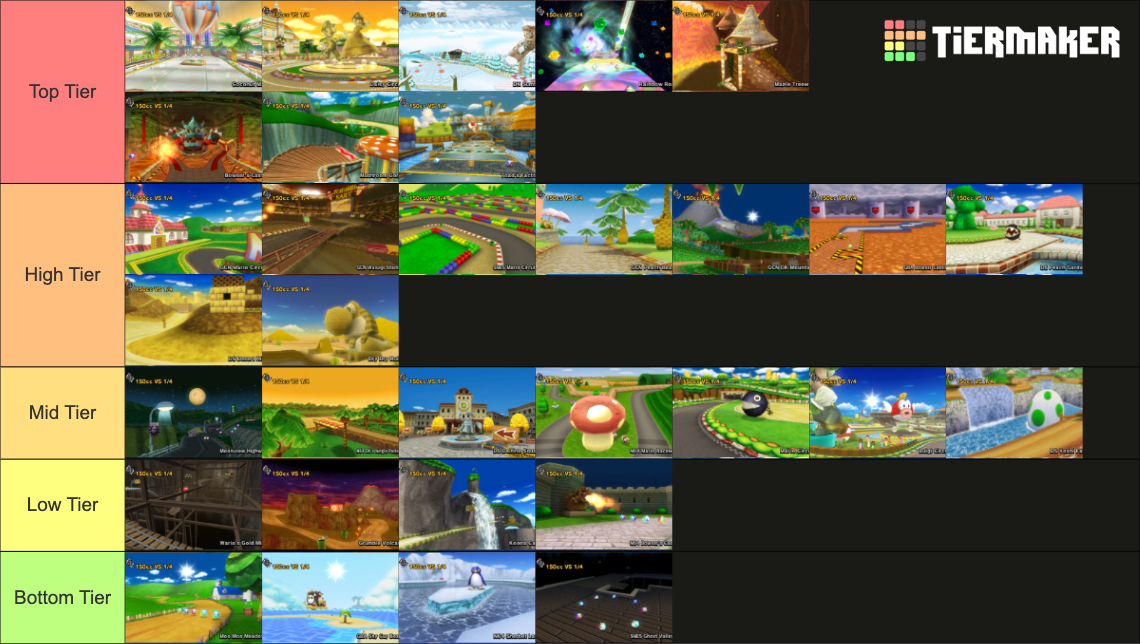 Mario Kart Wii Tracks Tier List (Community Rankings) - TierMaker