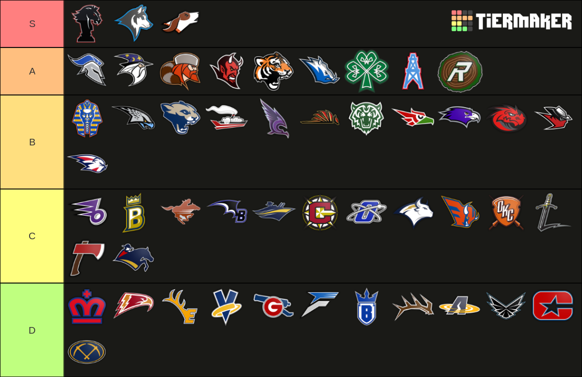 Madden 23 Relocation Teams Tier List (Community Rankings) - TierMaker