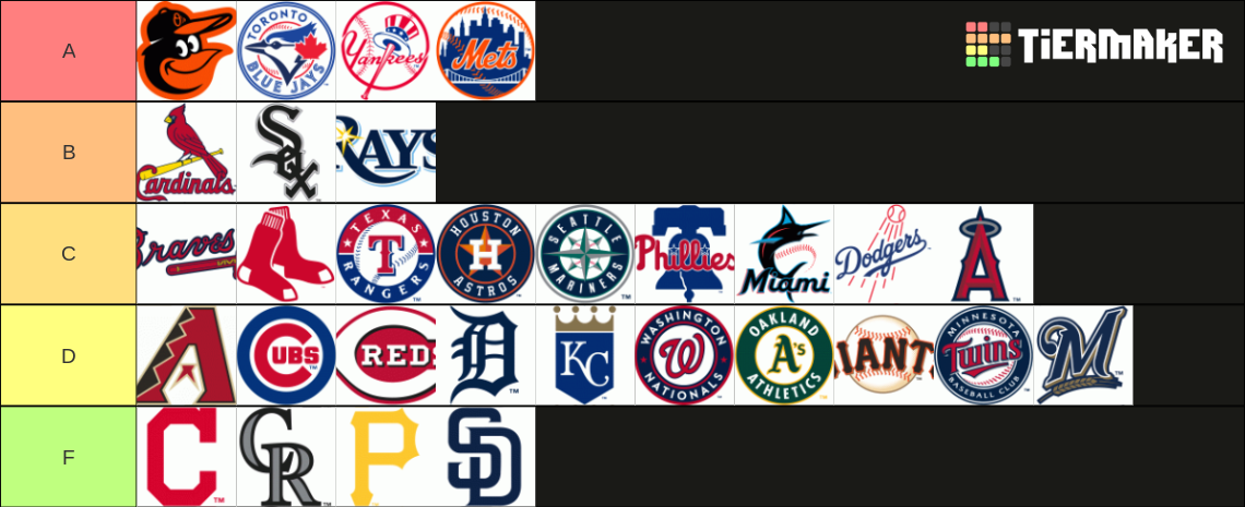 MLB Logos Tier List (Community Rankings) - TierMaker