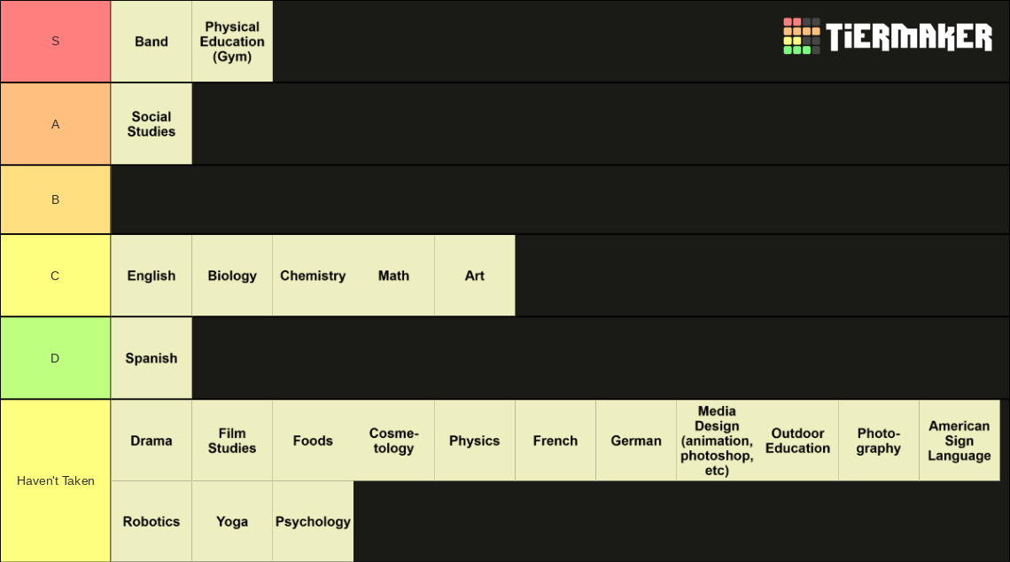School Subjects Tier List (Community Rankings) - TierMaker