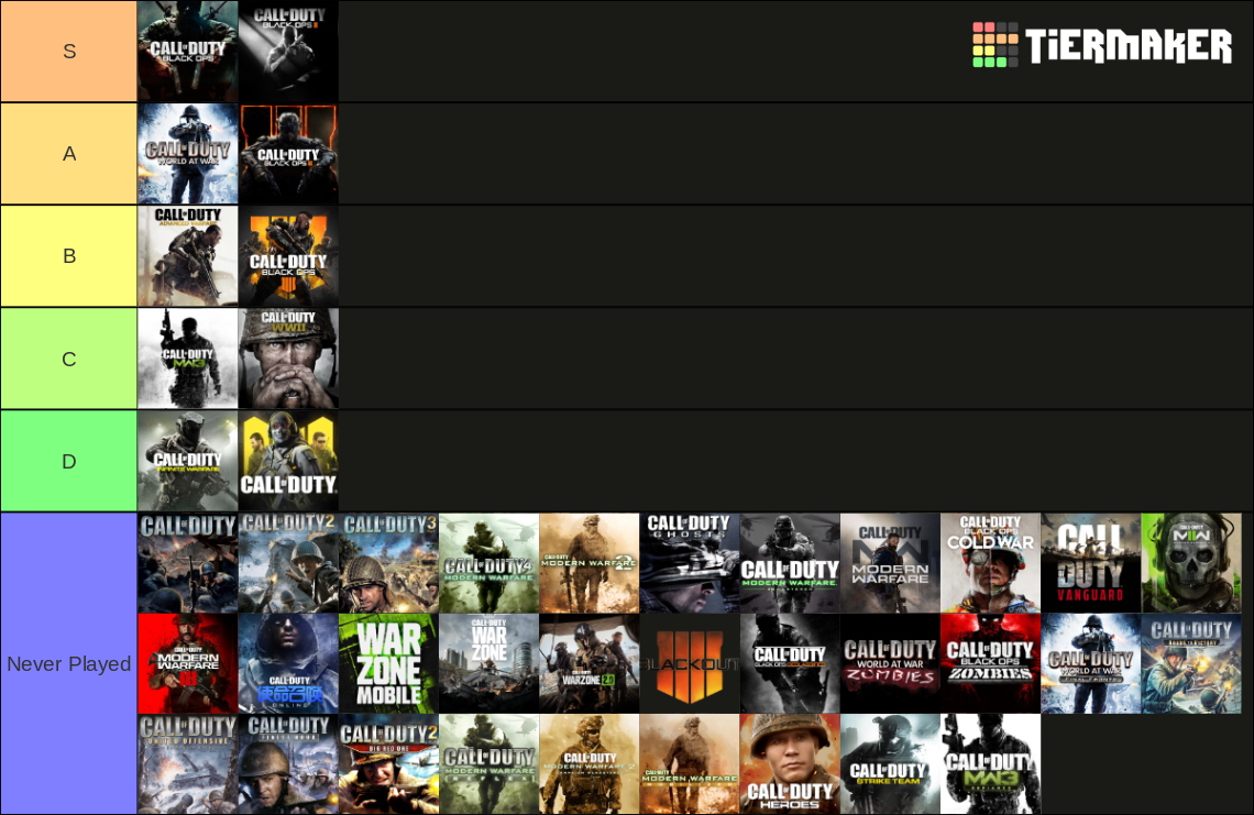 ULTIMATE Call of Duty [CoD 1 - MWIII] (2024) Tier List (Community ...