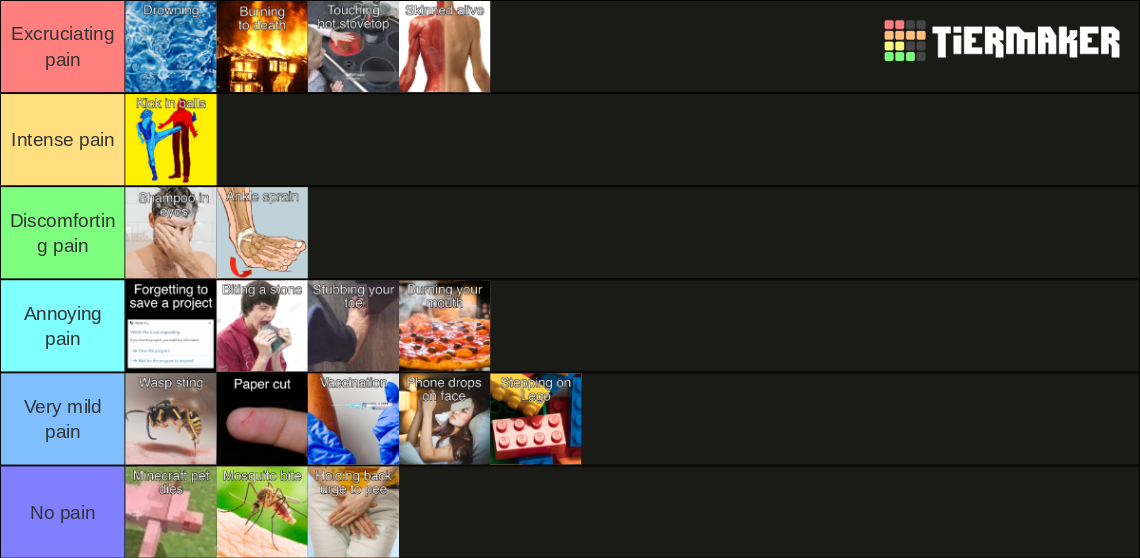 Various Types of Pain Tier List (Community Rankings) - TierMaker