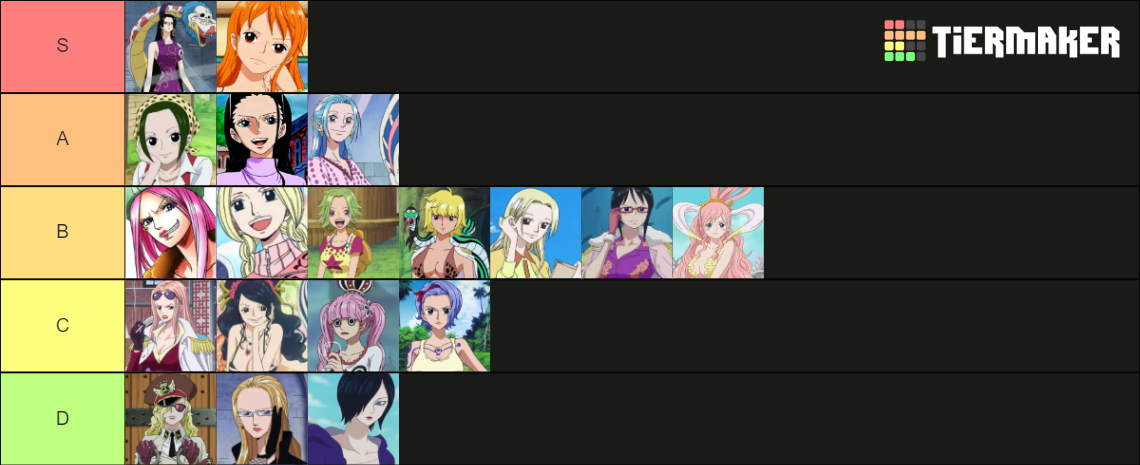 Recent One Piece Tier Lists - TierMaker