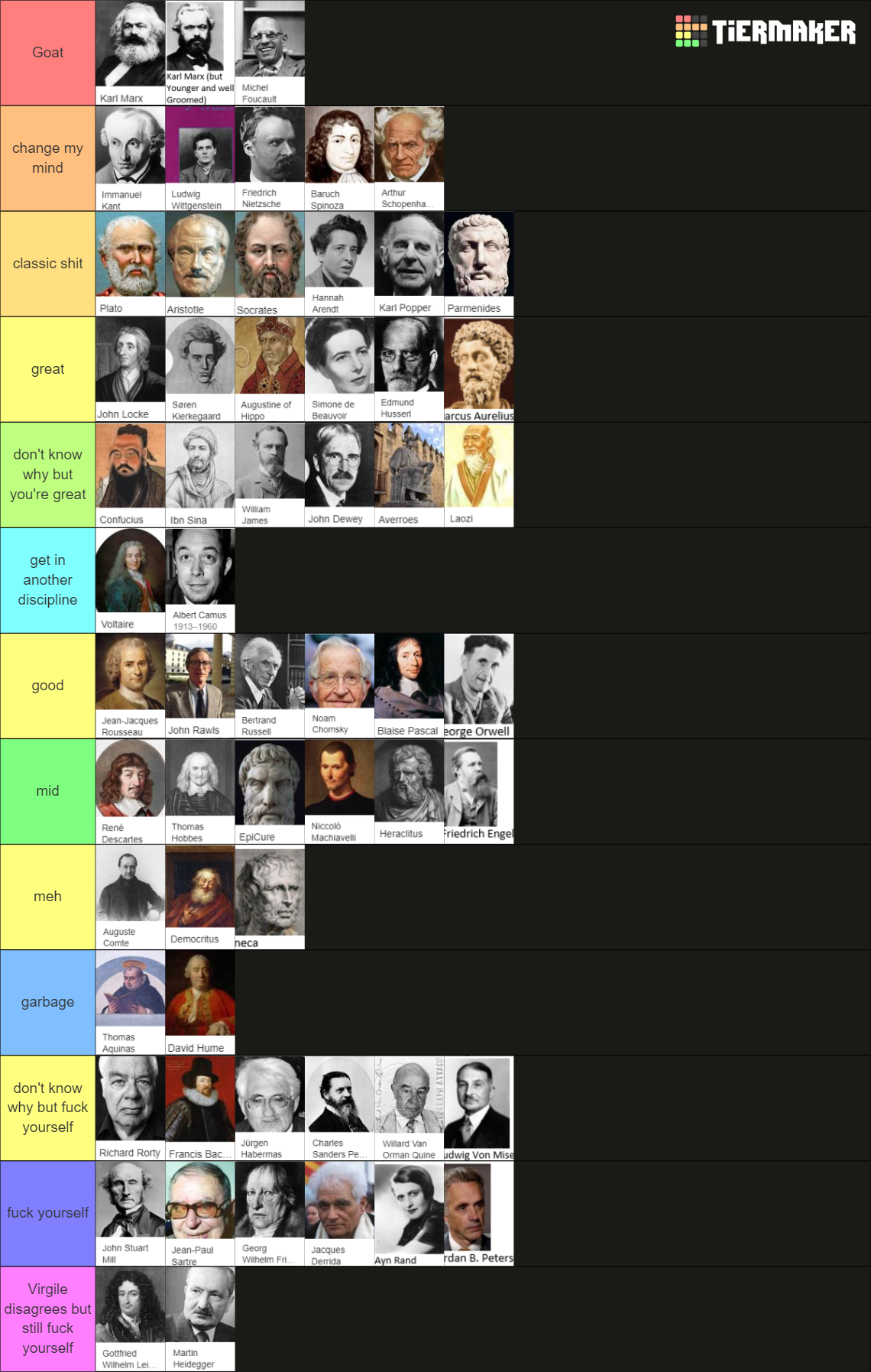 Famous Philosopher Tier List (Community Rankings) - TierMaker