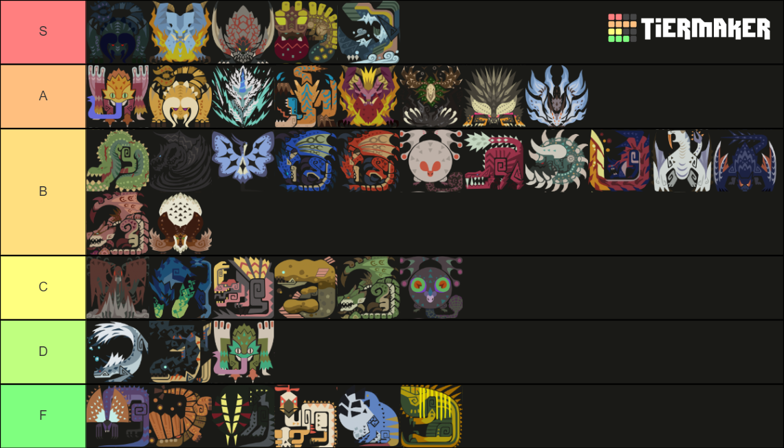 Recent Monster Hunter Tier Lists - TierMaker