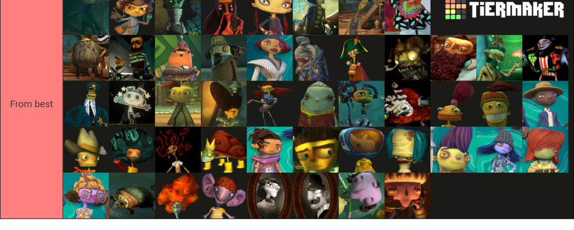 Psychonauts Characters 1 and 2 Tier List (Community Rankings) - TierMaker