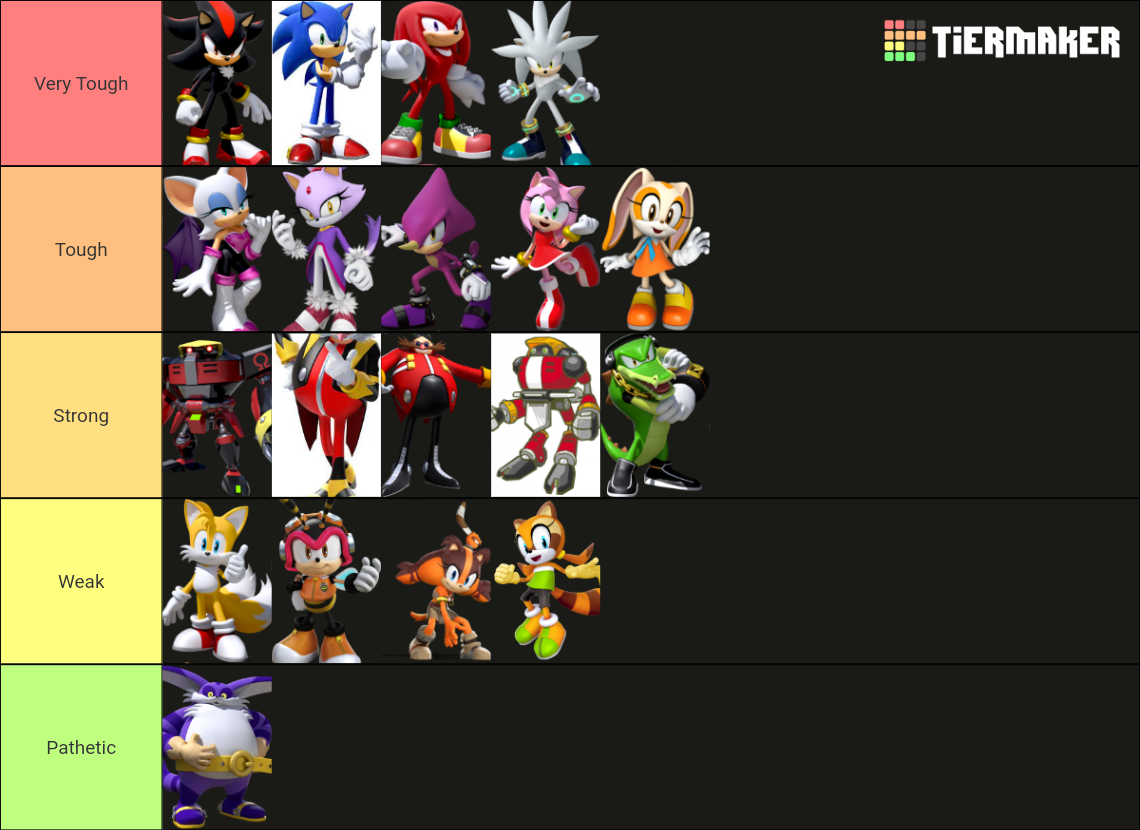 Strongest Sonic Character Tier List (Community Rankings) - TierMaker