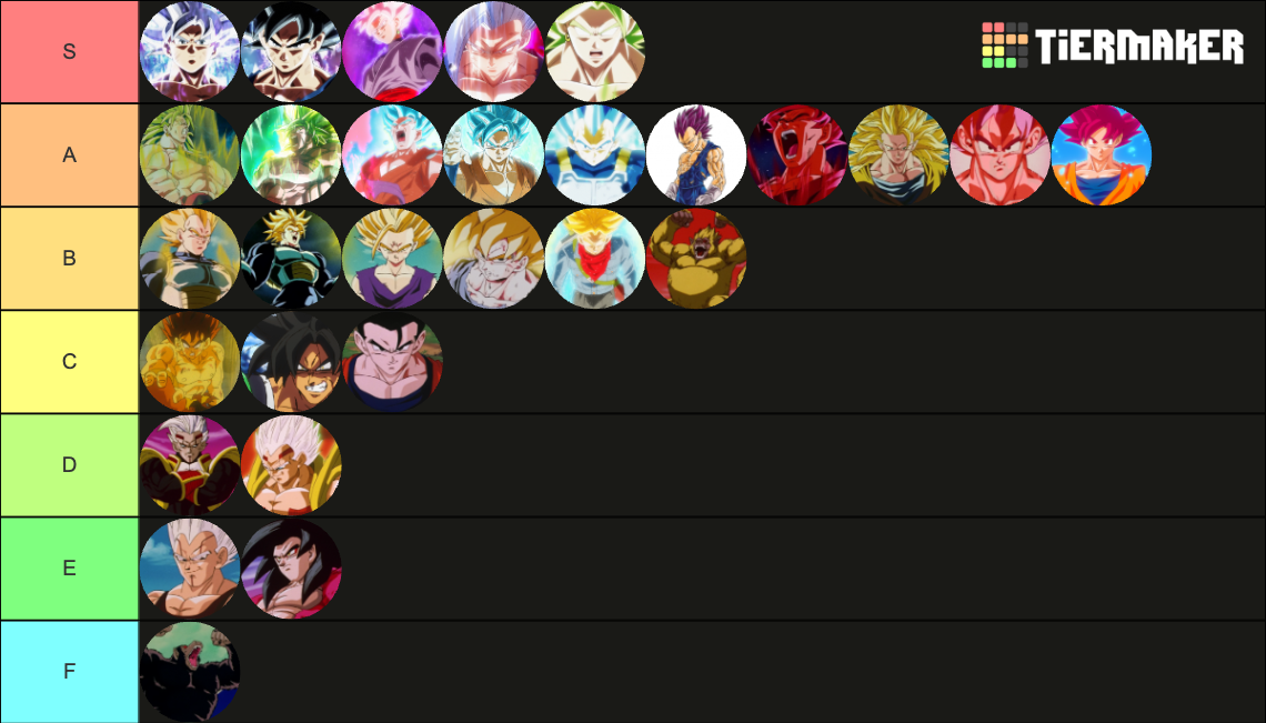 Dragon Ball Saiyan Transformation Tier List (Community Rankings ...