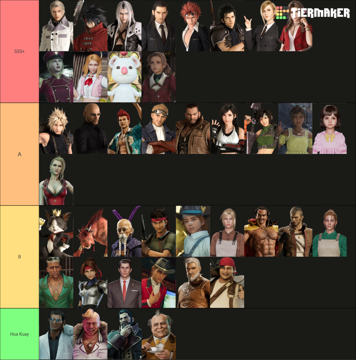 Final Fantasy VII Rebirth Updated Characters Tier List (Community ...