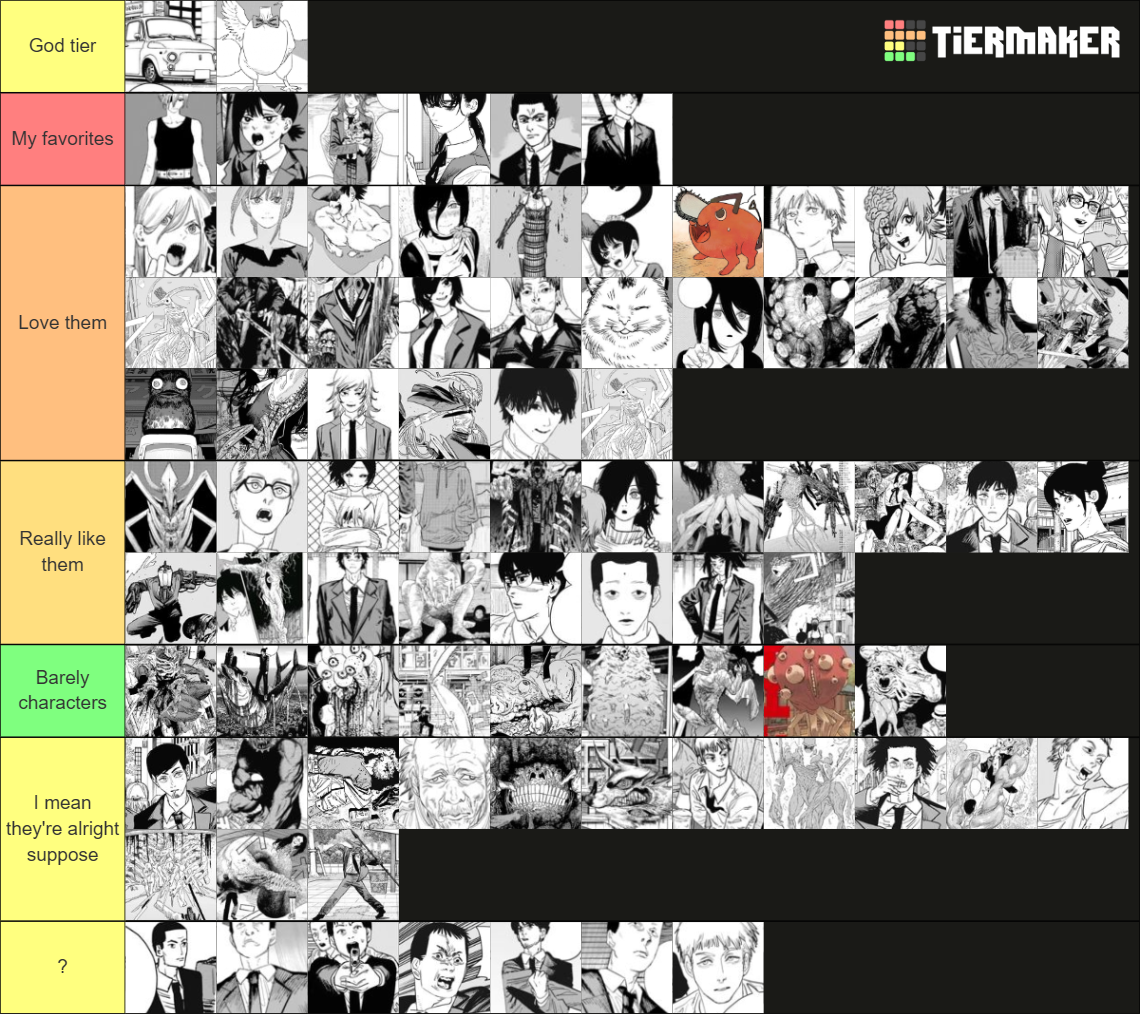 Every Chainsaw Man Character Tier List (Community Rankings) - TierMaker