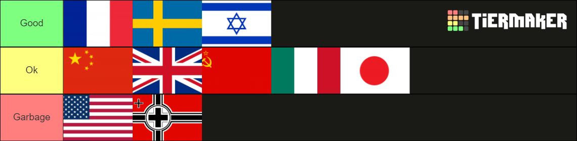 Warthunder nations Tier List (Community Rankings) - TierMaker