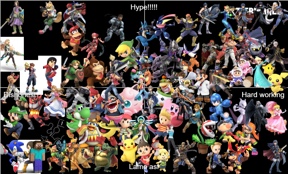 New Alignment Charts - TierMaker