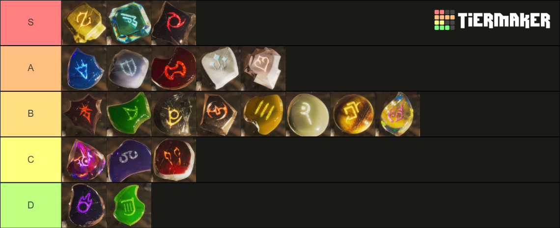 FFXIV Dawntrail Jobs Tier List (Community Rankings) - TierMaker