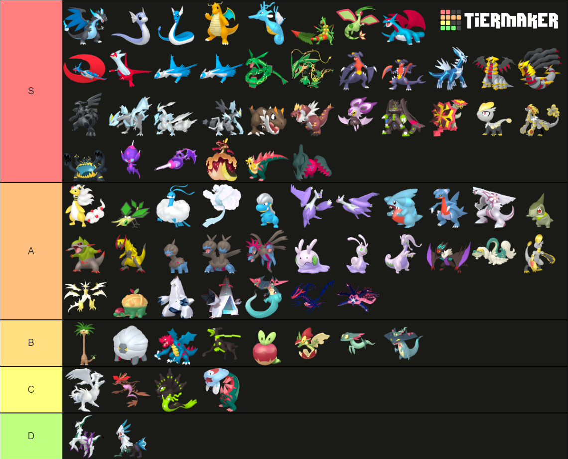 All Dragon-Type Pokemon (Home Renders) Tier List (Community Rankings ...