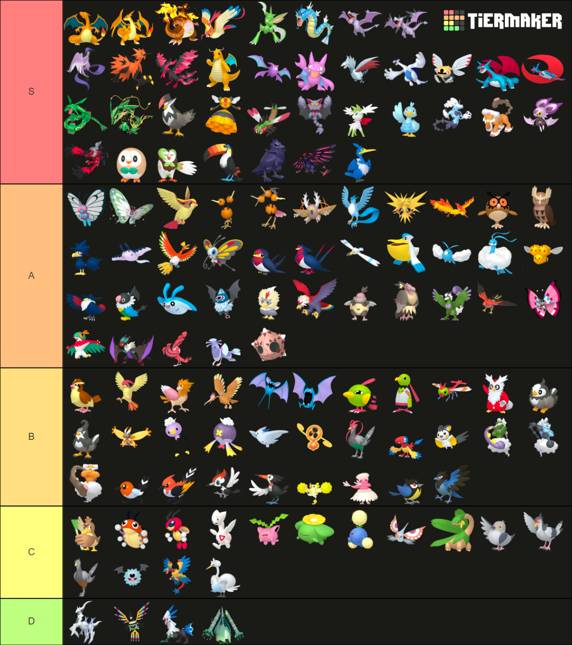 All Flying-Type Pokemon (Home Renders) Tier List (Community Rankings ...