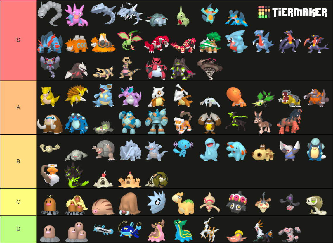 All Ground-Type Pokemon (Home Renders) Tier List (Community Rankings ...