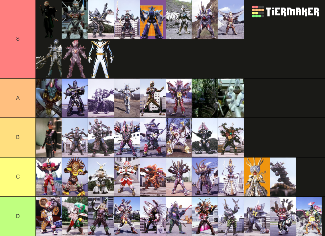 All Power Rangers Dino Thunder Monster Designs Tier List (Community Rankings) - TierMaker