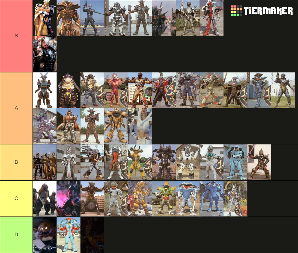 All Power Rangers Time Force Monster Designs Tier List (Community Rankings) - TierMaker