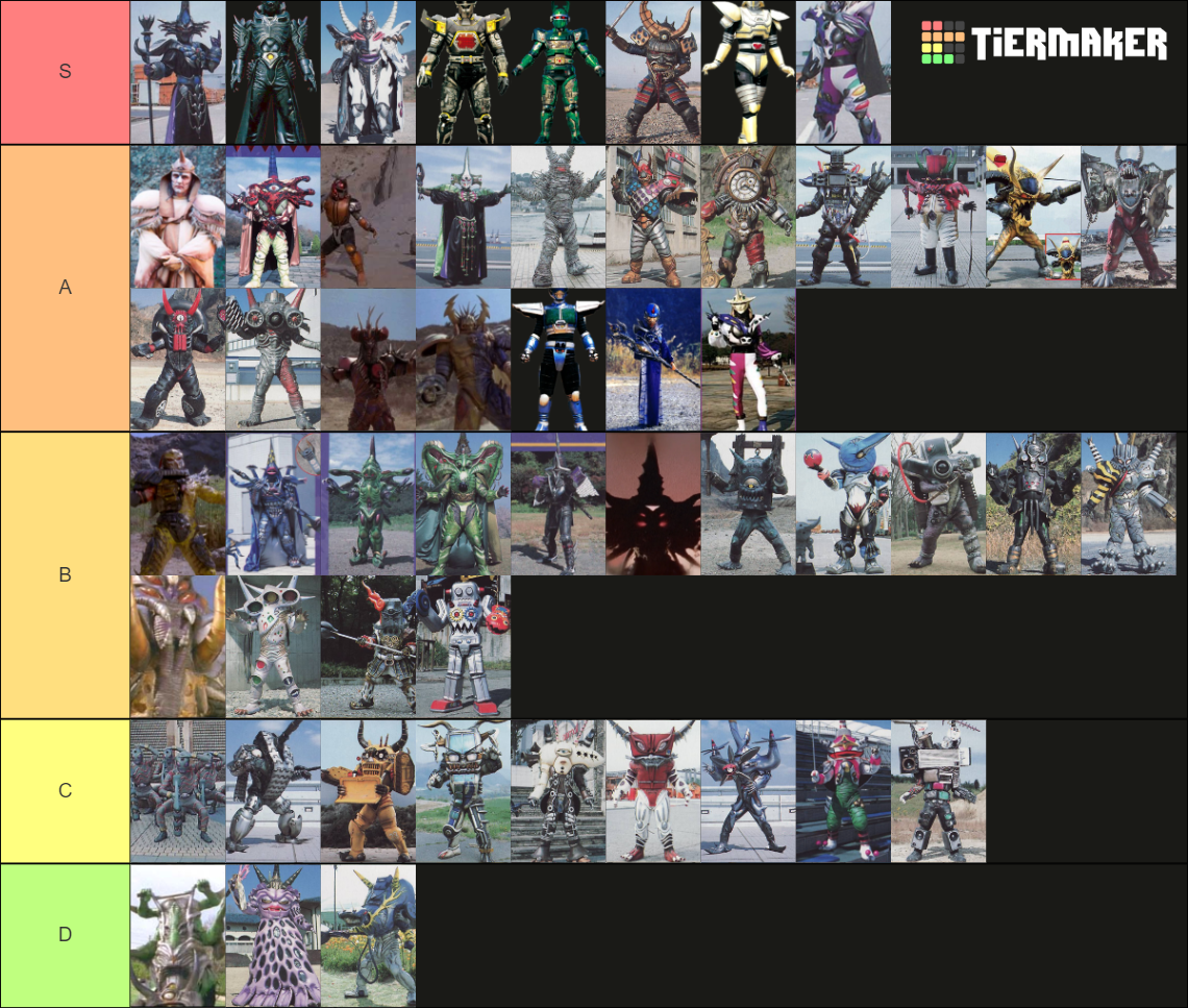 All Power Rangers Wild Force Monster Designs Tier List (Community Rankings) - TierMaker