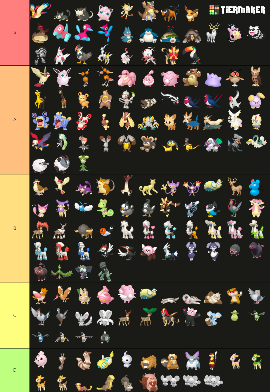 Normal-Type Pokémon (Gen 1-9) Tier List (Community Rankings) - TierMaker