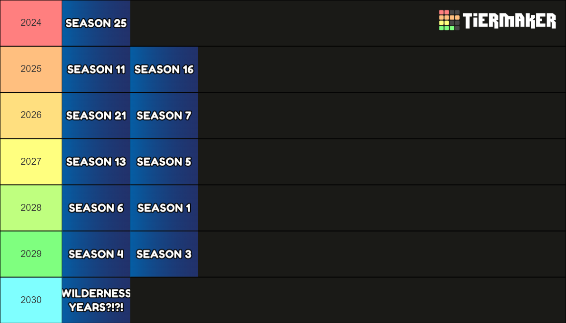 Predict the Order of Doctor Who The Collection Blu-rays Tier List (Community Rankings) - TierMaker