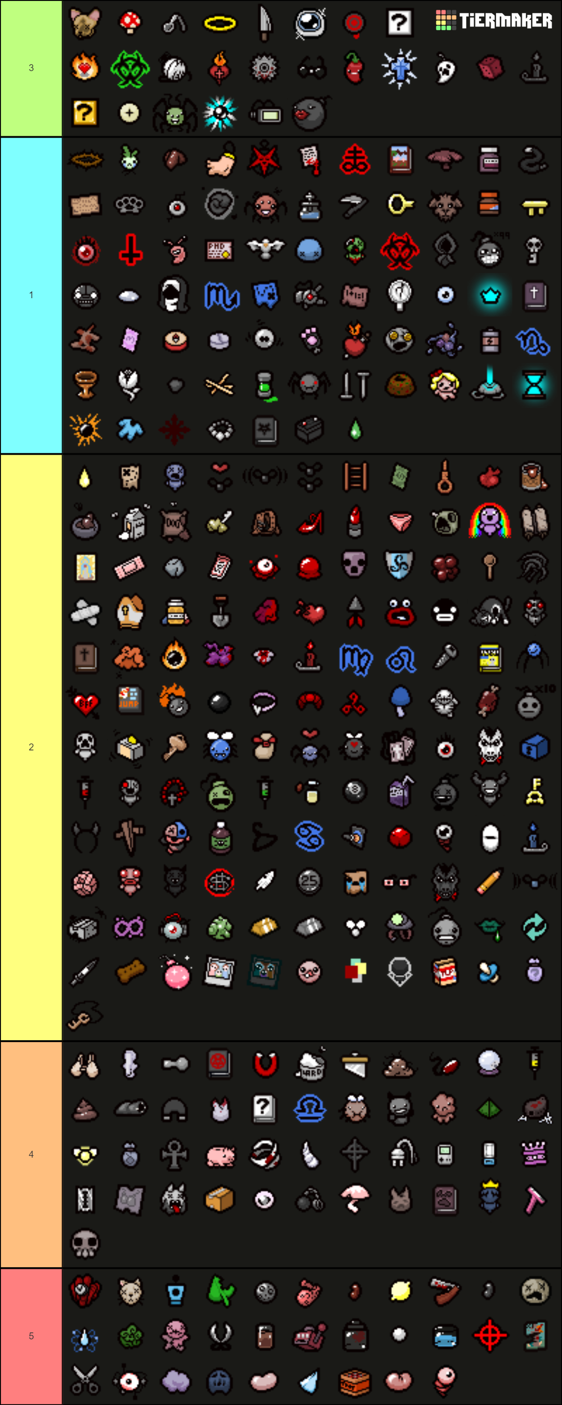 The Binding of Isaac: All Items (Up to Repentance) Tier List (Community ...