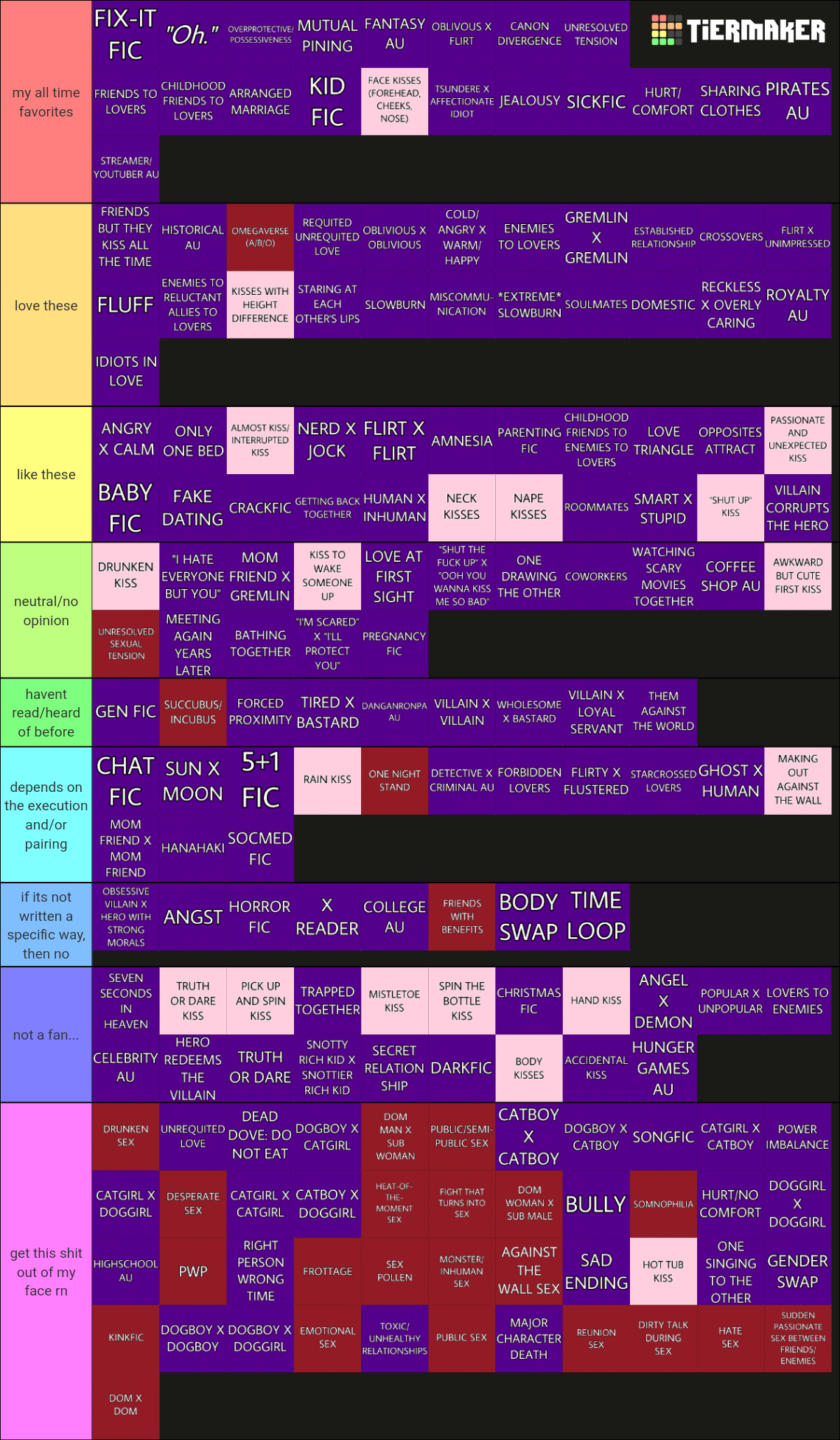 Ship and Fanfic Tropes (170+) Tier List (Community Rankings) - TierMaker