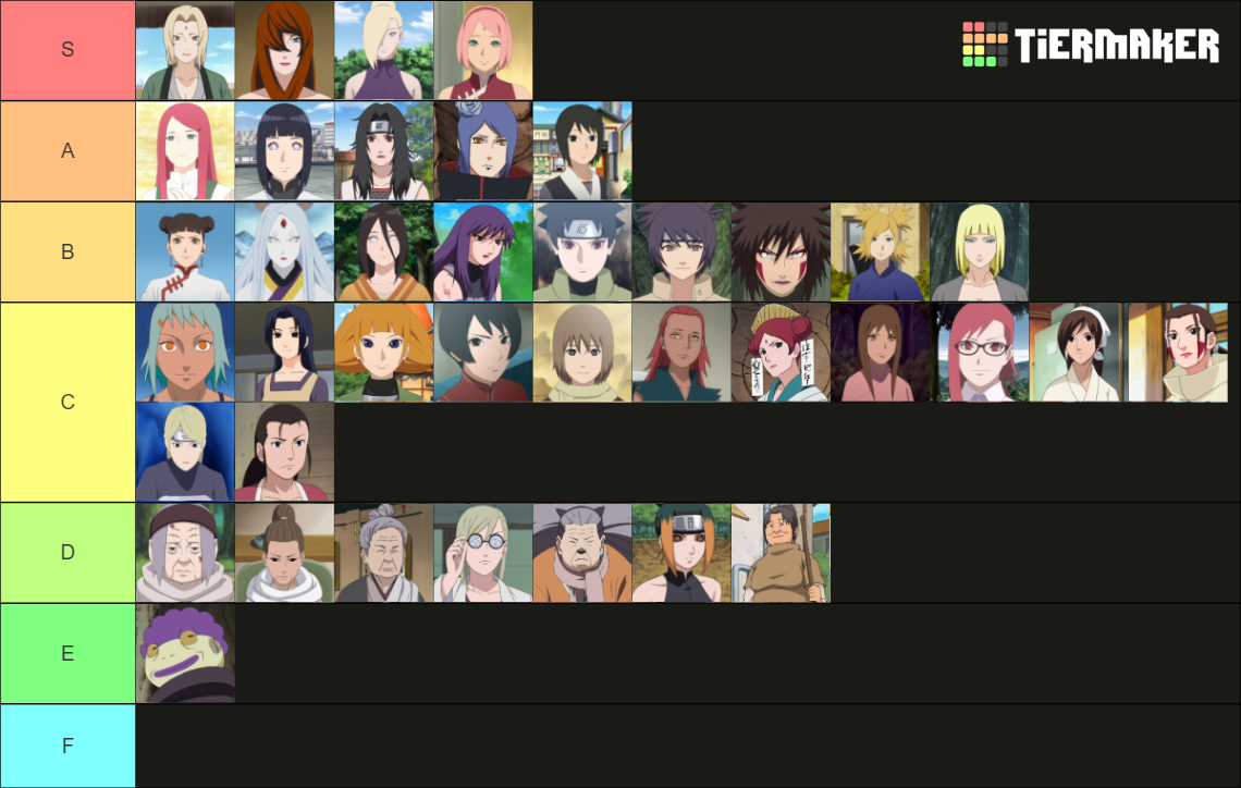 Women of Naruto (Appearance) Tier List (Community Rankings) - TierMaker