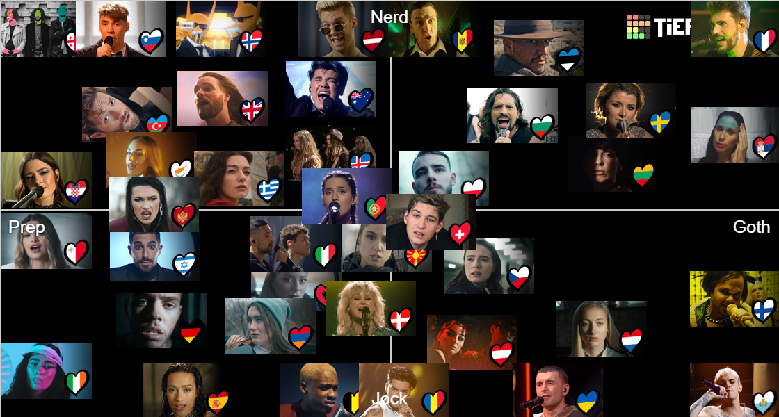 New Alignment Charts - TierMaker