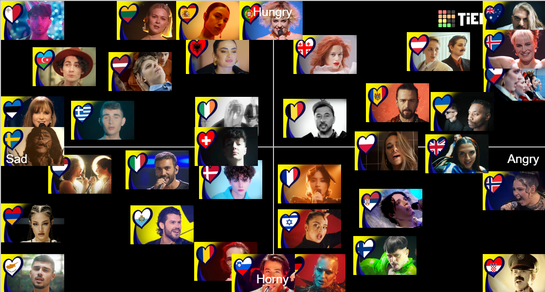 New Alignment Charts - TierMaker