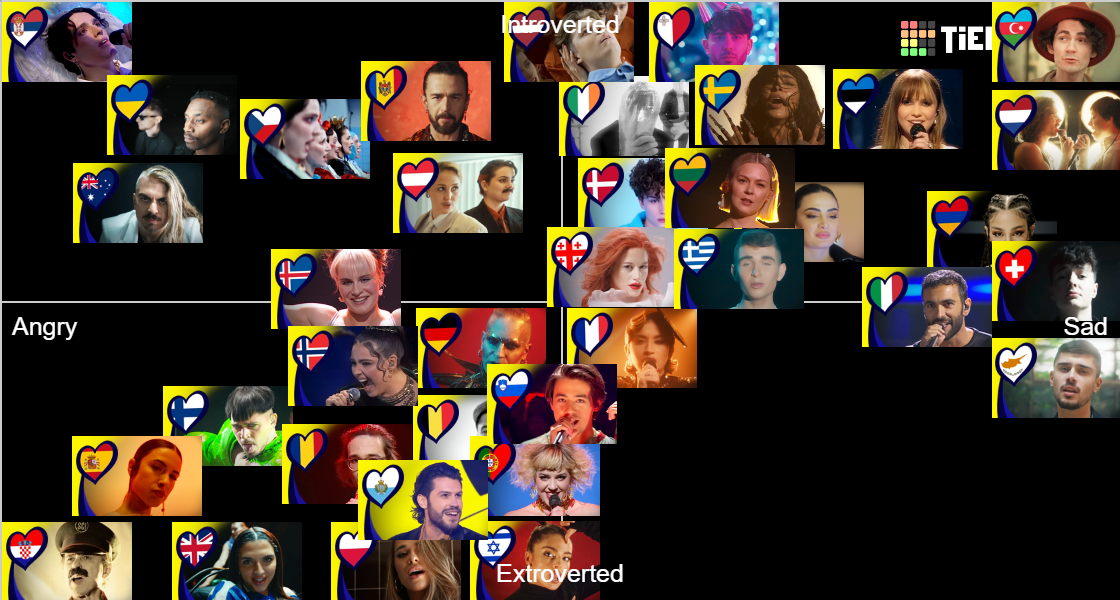 New Alignment Charts - TierMaker