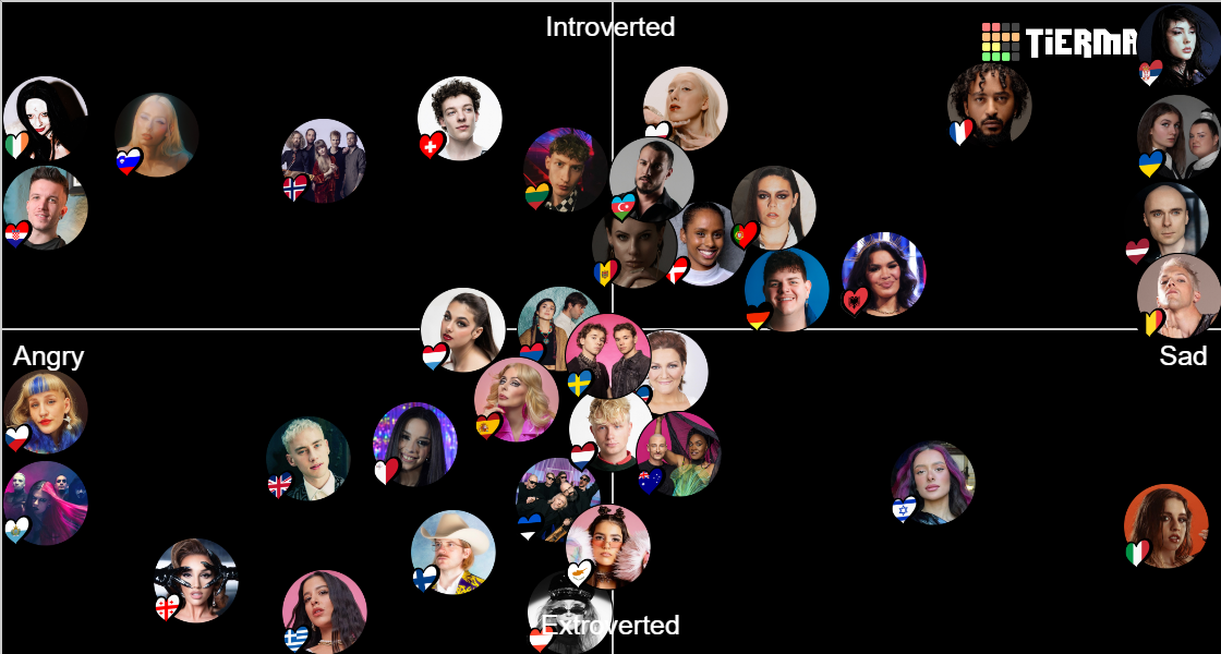 New Alignment Charts - TierMaker