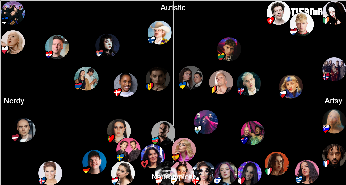 New Alignment Charts - TierMaker