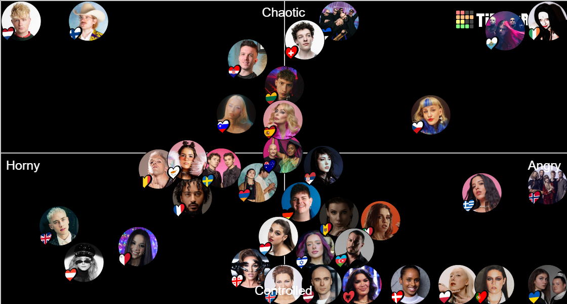 New Alignment Charts - TierMaker