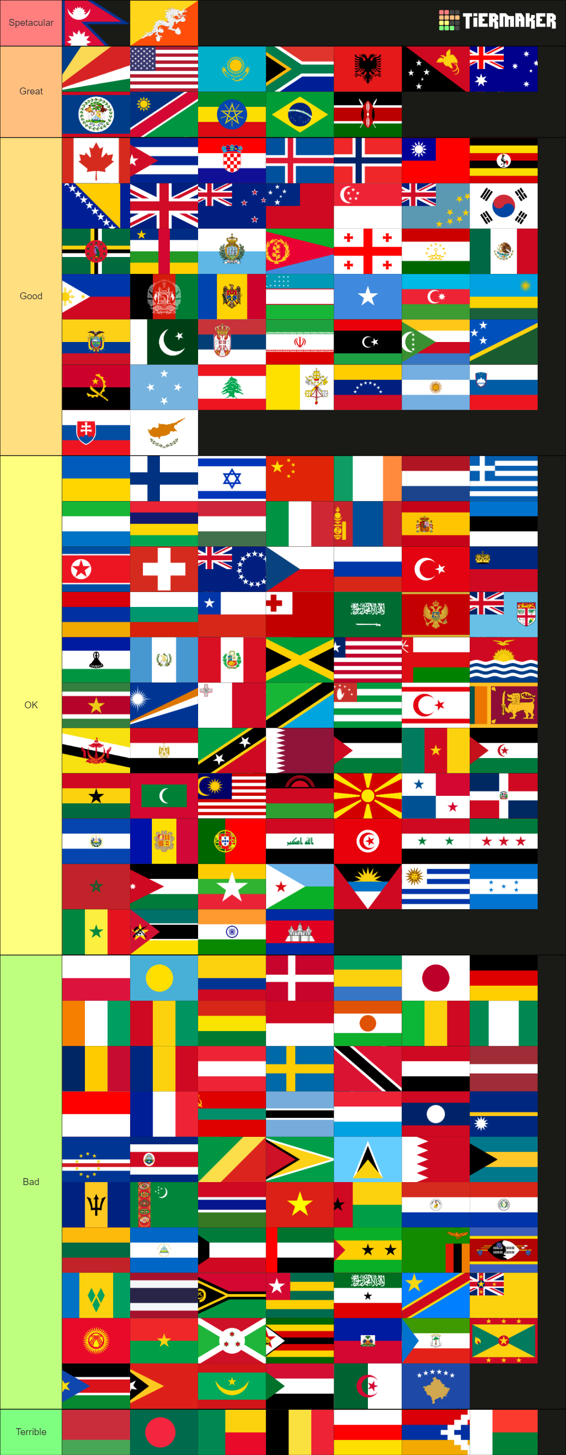Flags of the World Tier List (Community Rankings) - TierMaker