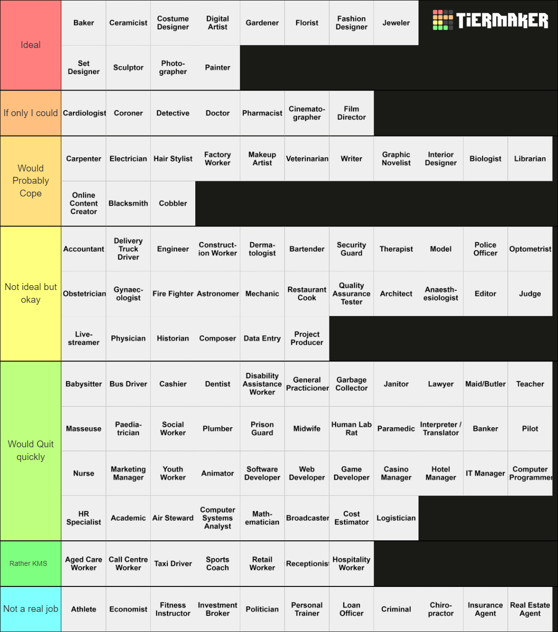 Occupation Tier List (Community Rankings) - TierMaker