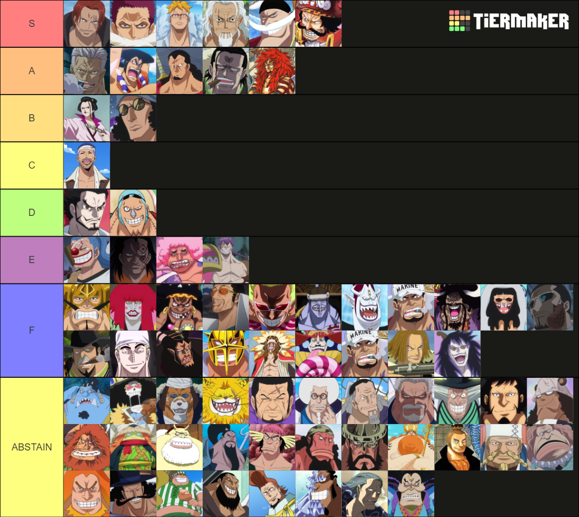 Recent One Piece Tier Lists - TierMaker
