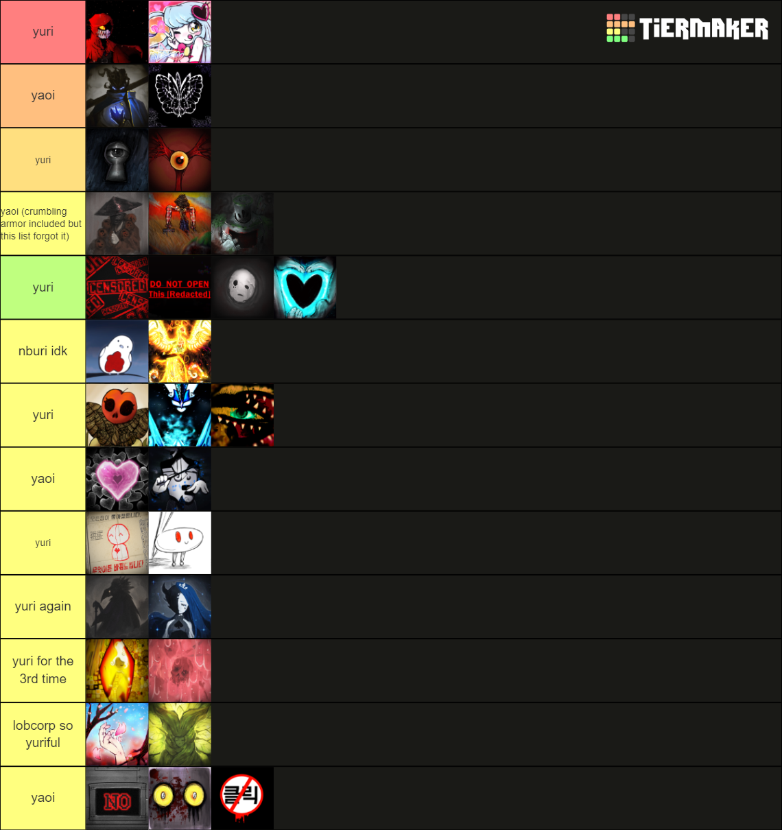 Lobotomy Corporation Abnormalities Tier List (Community Rankings ...