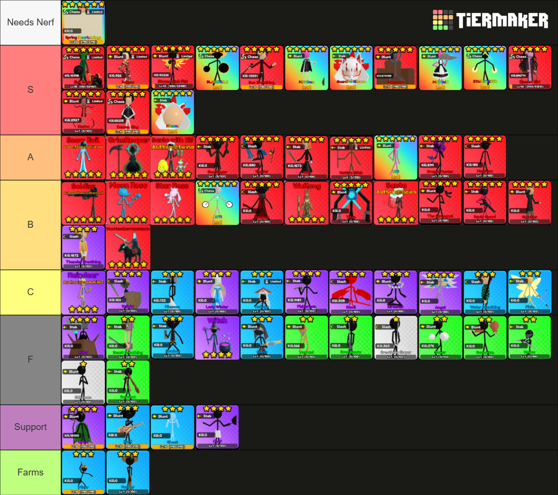 Stickman TD Tierlist Tier List (Community Rankings) - TierMaker