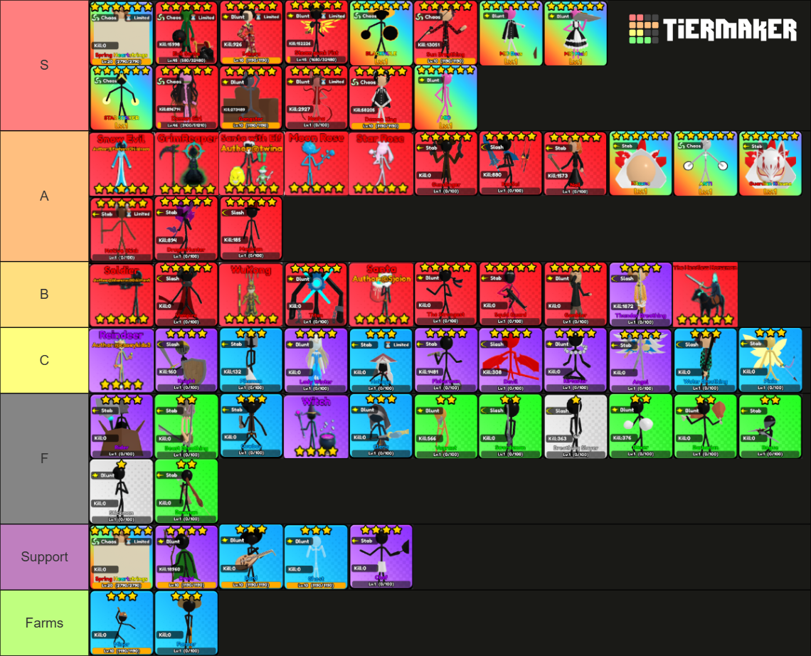 Stickman TD Tierlist Tier List (Community Rankings) - TierMaker