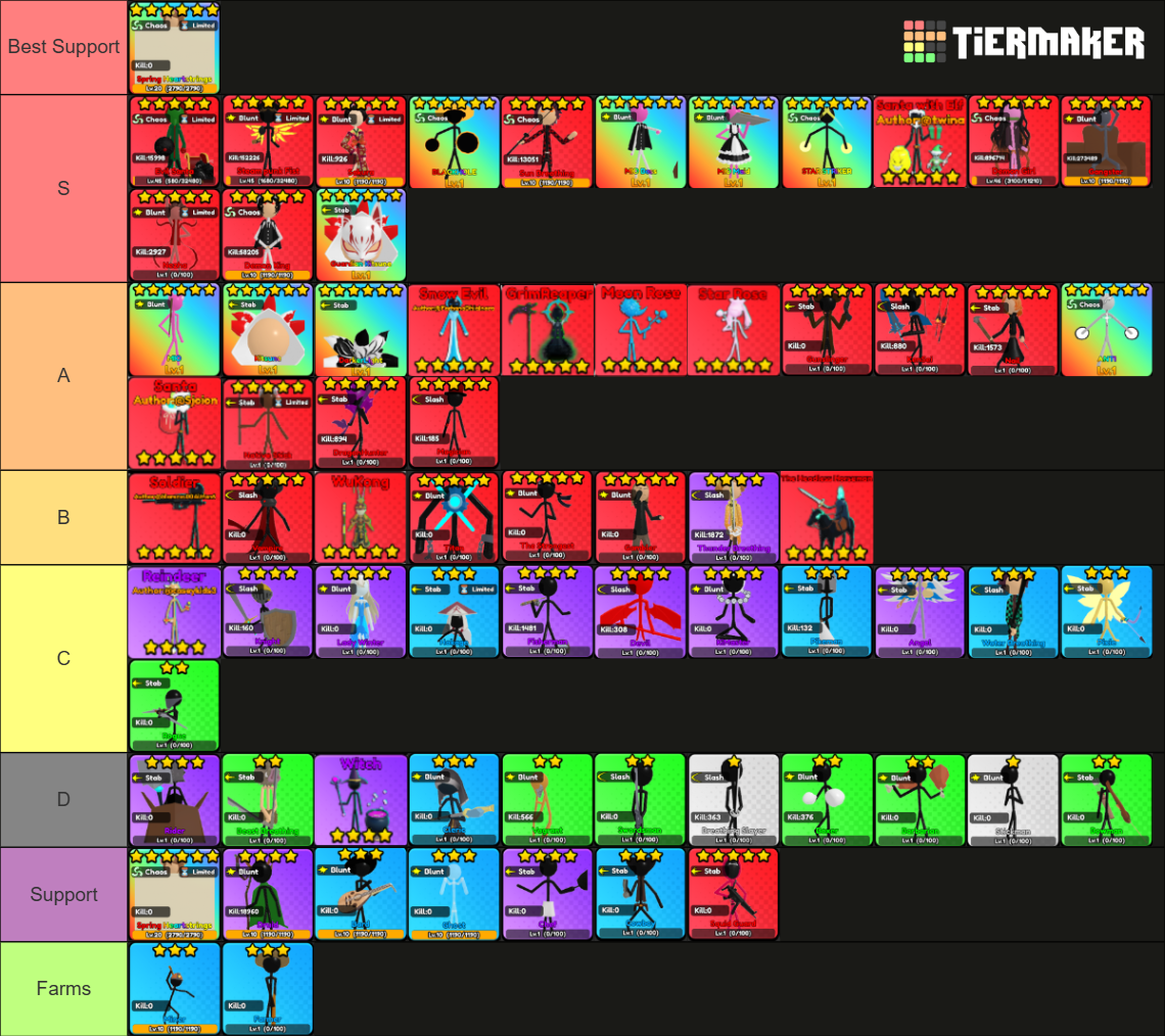 Stickman TD Tierlist Tier List (Community Rankings) - TierMaker