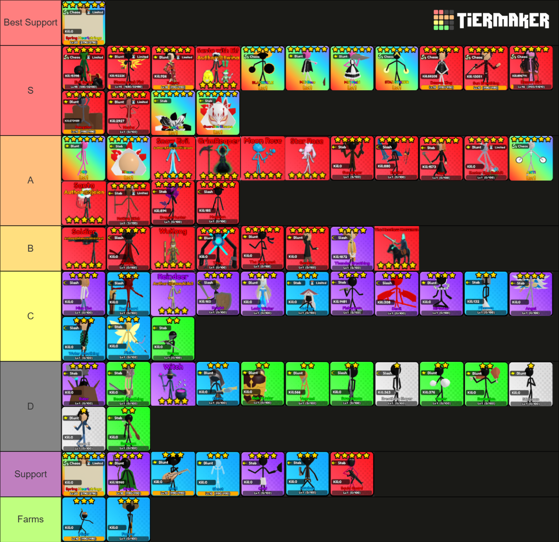 Stickman TD Tierlist Tier List (Community Rankings) - TierMaker