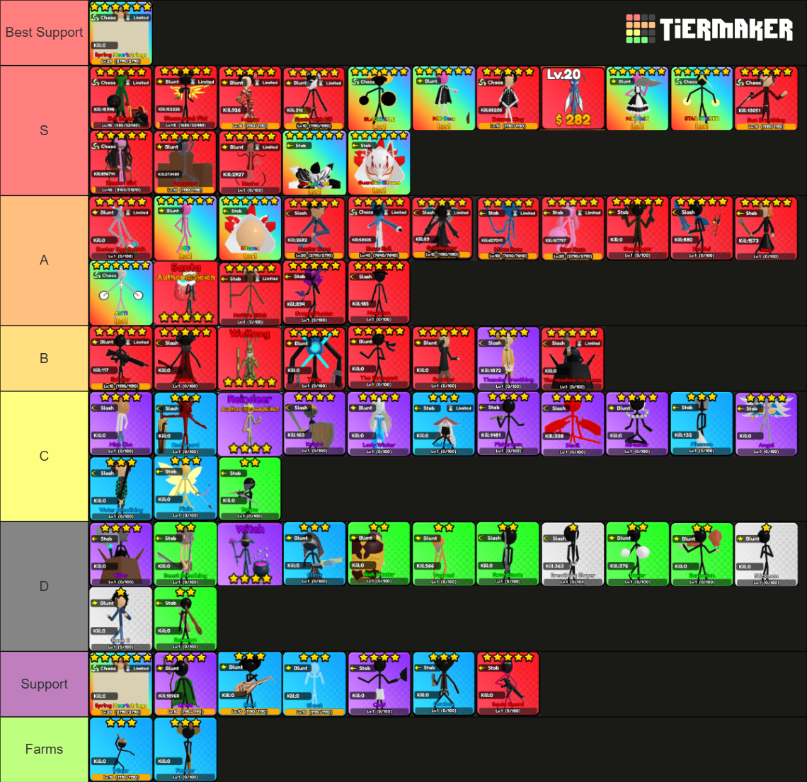Stickman TD Tierlist Tier List (Community Rankings) - TierMaker
